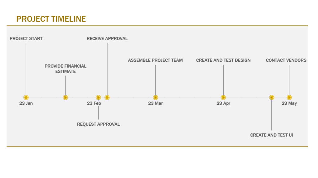 How To Create A Project Timeline In Microsoft Excel Mailinvest blog