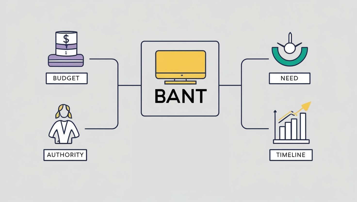 BANT Sales Methodology: A 2025 Guide To Success - mailinvest.blog