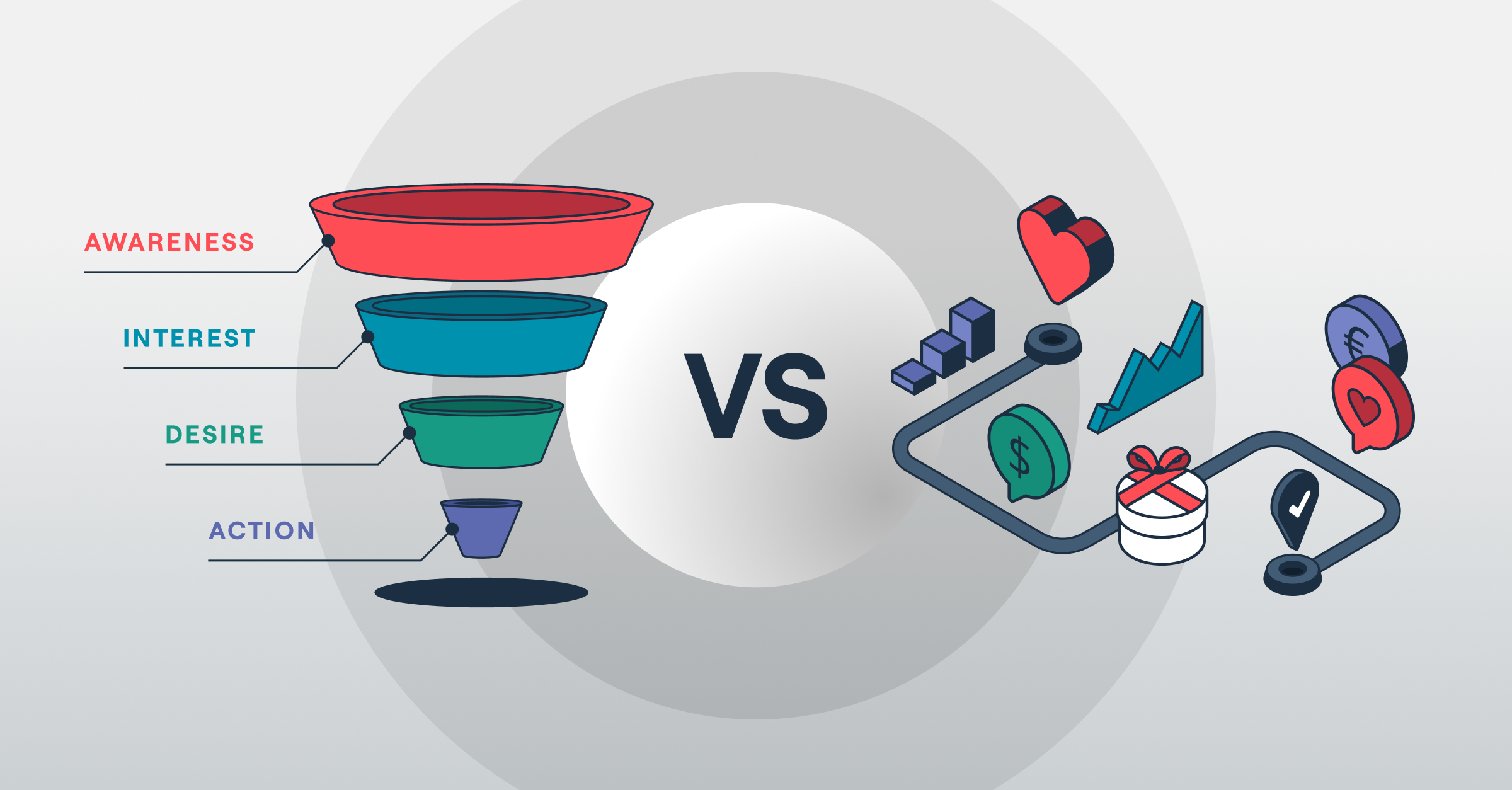 Marketing funnel vs customer journey: decoding the differences ...