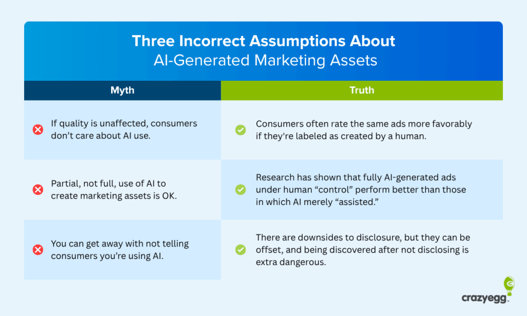 Using AI to Create Marketing Assets? Don’t Let Aversion Kill Your ...