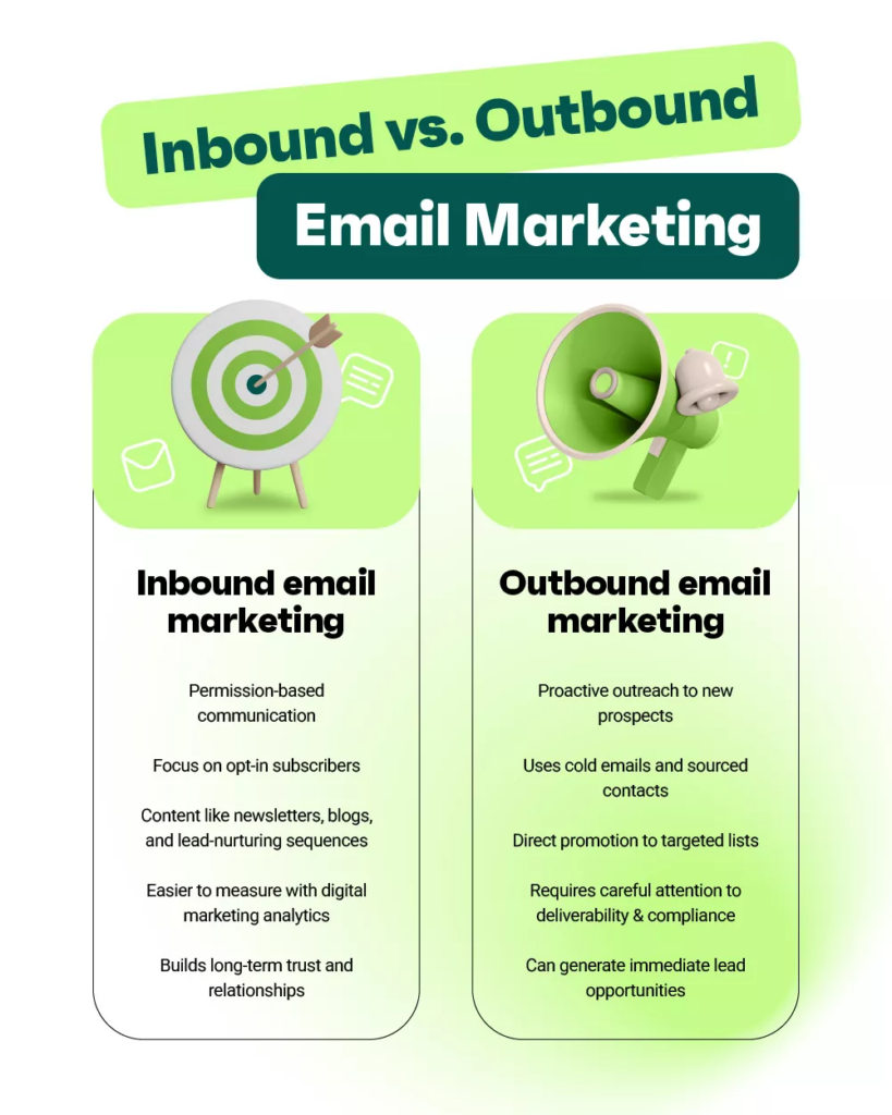 Outbound Email Marketing: Best Practices & Software - mailinvest.blog