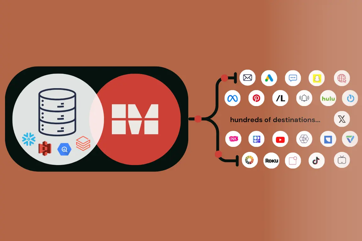 Reach hundreds of channel destinations with MessageGears - mailinvest.blog